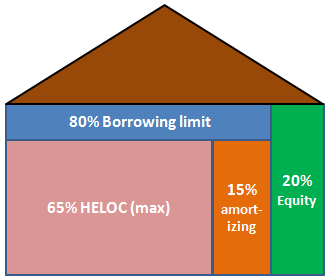 How does a HELOC work? - Aneta Zimnicki Dominion Lending Centres